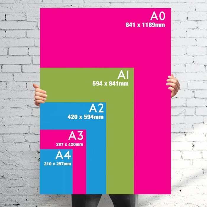 What Size Is An A0 Poster