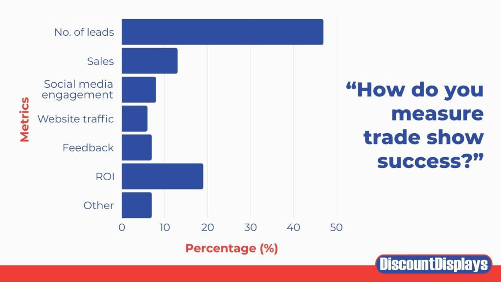 The Future of Trade Shows 2025: Trade Show Stats from Industry ...