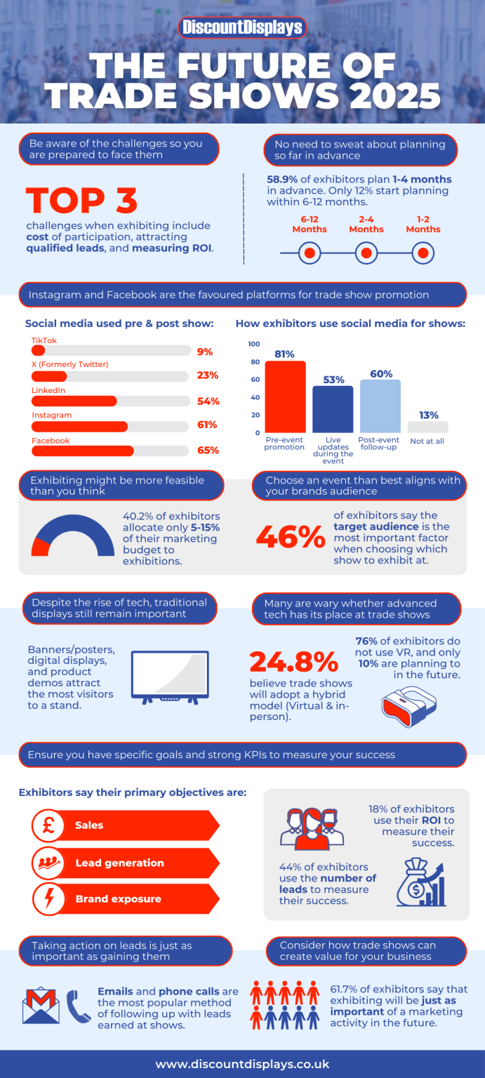 The Future of Trade Shows 2025: Trade Show Stats from Industry ...