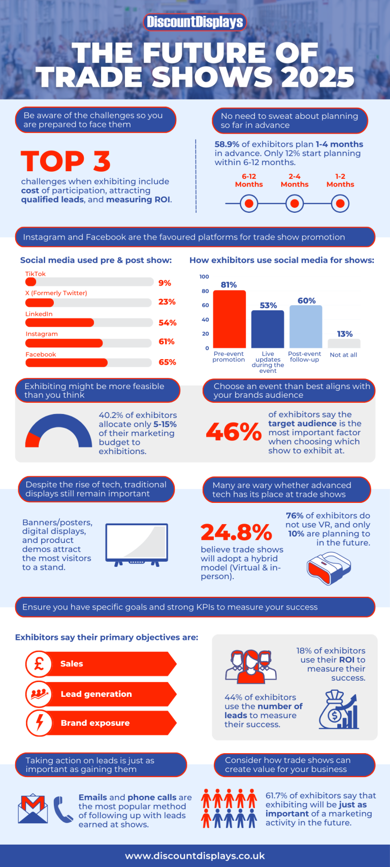 The Future of Trade Shows 2025: Trade Show Stats from Industry ...