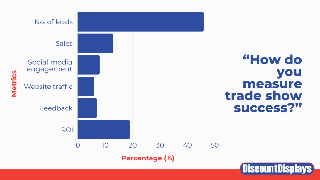 The Future of Trade Shows: Trade Show Stats from Industry Professionals ...