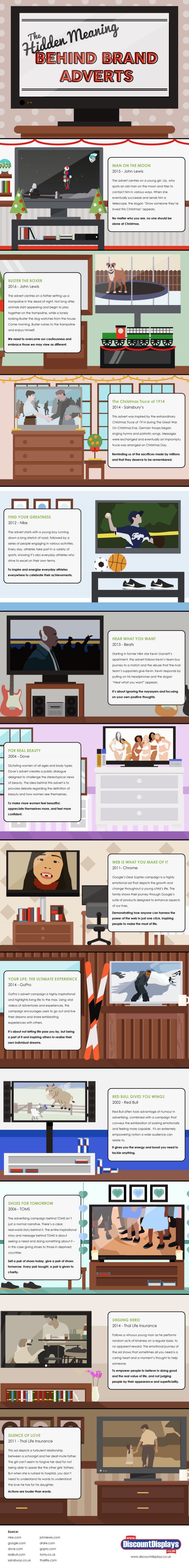 The Hidden Meaning Behind Brand Adverts - Discount Displays Blog